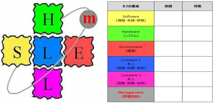 【連載】内部監査スキル解説② 内部監査発見事項に対する深度ある根本原因分析の手法 ～内部監査スキルの向上に役に立つ根本原因分析手法12選 ...
