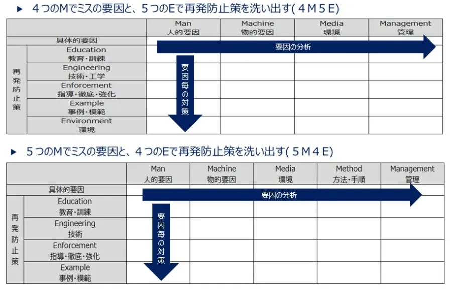 【連載】内部監査スキル解説② 内部監査発見事項に対する深度ある根本原因分析の手法 ～内部監査スキルの向上に役に立つ根本原因分析手法12選 ...