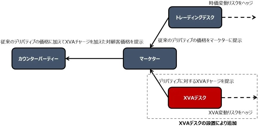 【連載】XVAの基礎と実践② XVAデスクの設置とフロント実務 | The Finance