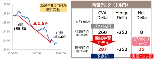 【連載】XVAの基礎と実践⑤ XVAマネジメント業務におけるデータサイエンスの活用~その2 | The Finance
