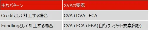【連載】XVAの基礎と実践② XVAデスクの設置とフロント実務 | The Finance